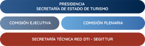 Funcionamiento - DTI